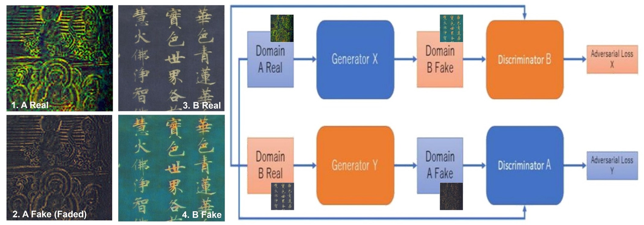Statistical image processing (Decorrelation Stretch) and deep learning ...